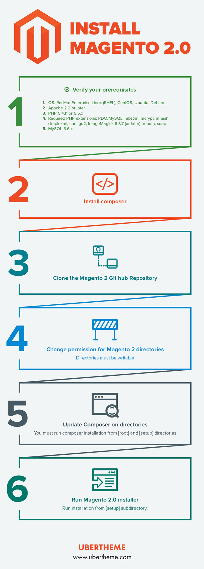צעדי ההתקנה של magento 2 - גירית אינטראקטיב